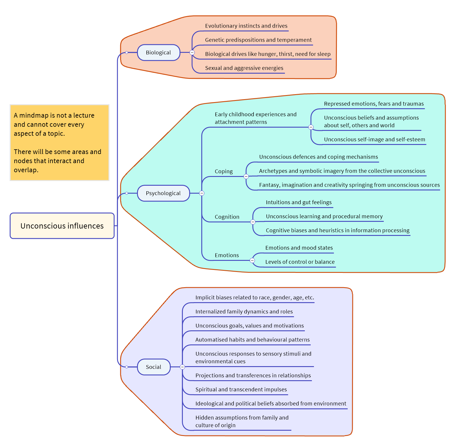 Uncovering the Secrets of the Unconscious Mind